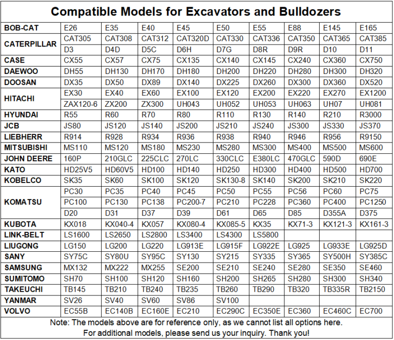 Bulldozer & Excavator Undercarriage Part Manufacturer