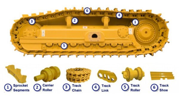 Excavator Track Assembly| Complete Analysis