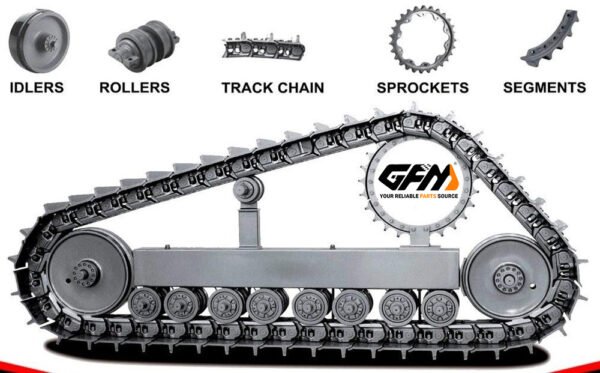 Excavator Track Assembly| Complete Analysis