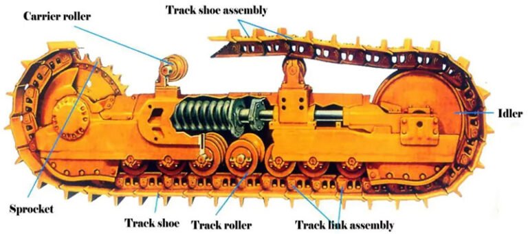 Comprehensive Analysis of SF and DF Track Rollers - GFM