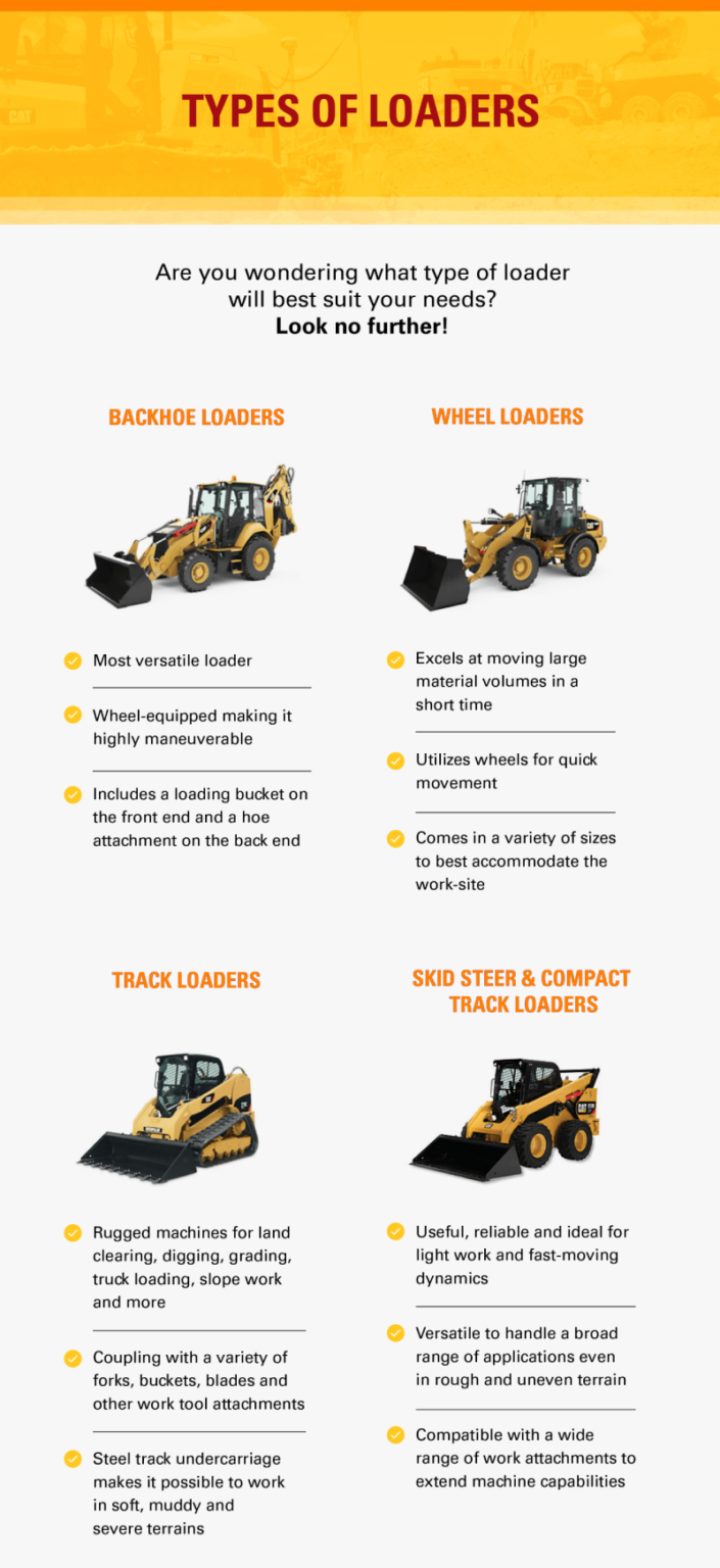 Different Types of Loaders: Comprehensive Guide