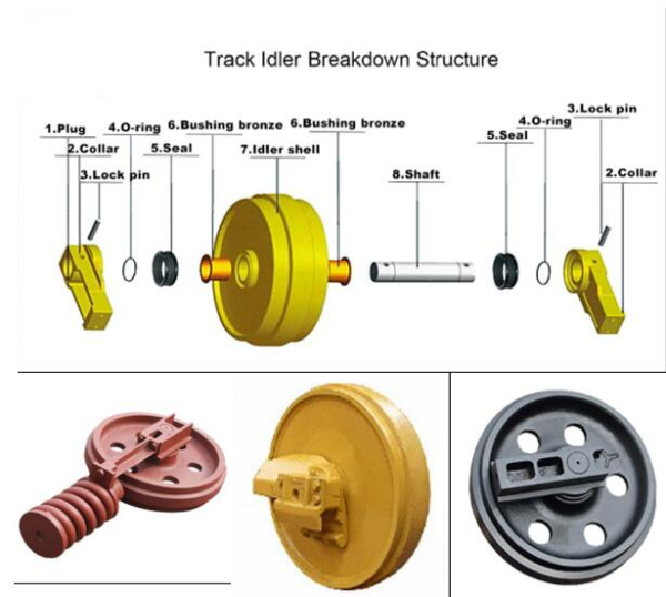 15 Years Excavator Idler Suppliers: Excavator Idler Wheel Guide